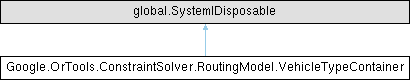 Google OR-Tools: Google.OrTools.ConstraintSolver.RoutingModel.VehicleTypeContainer Class Reference